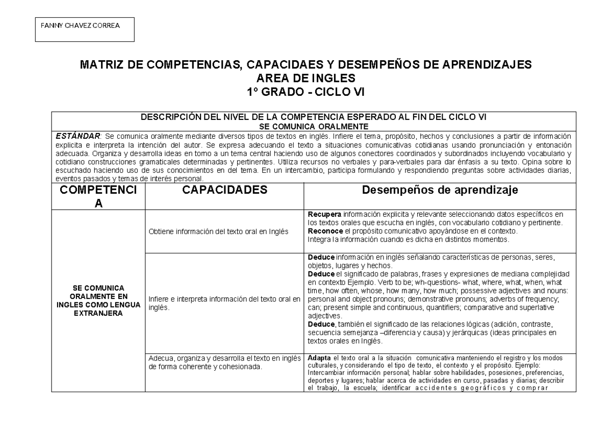 Matriz de Competencias en Inglés - 1º, 2º Grado - Ciclo VI y VII - Studocu
