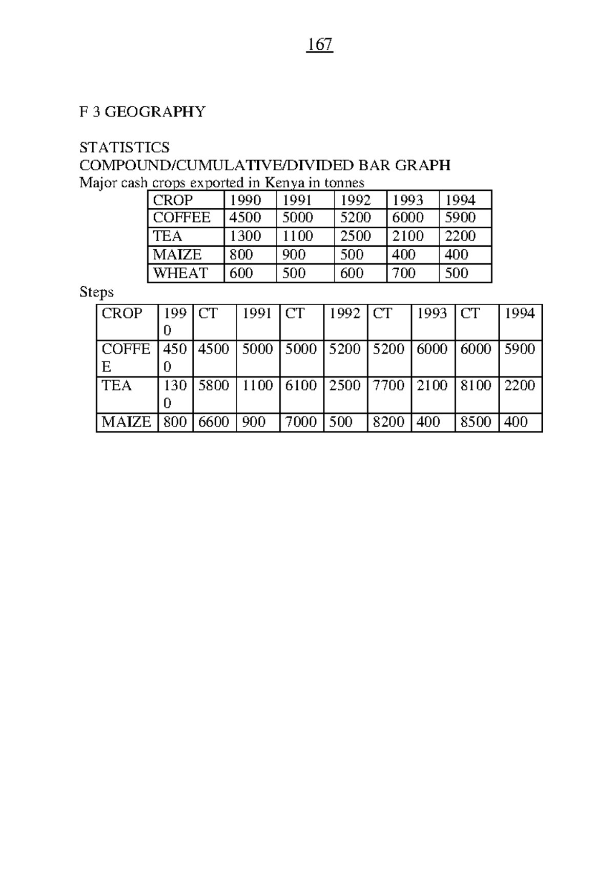 FORM 3 GEO - notes - F 3 GEOGRAPHY STATISTICS COMPOUND/CUMULATIVE ...