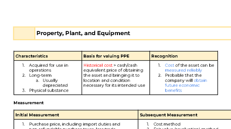 AC 2101 - Property, Plant, and Equipment Characteristics Notes - Studocu