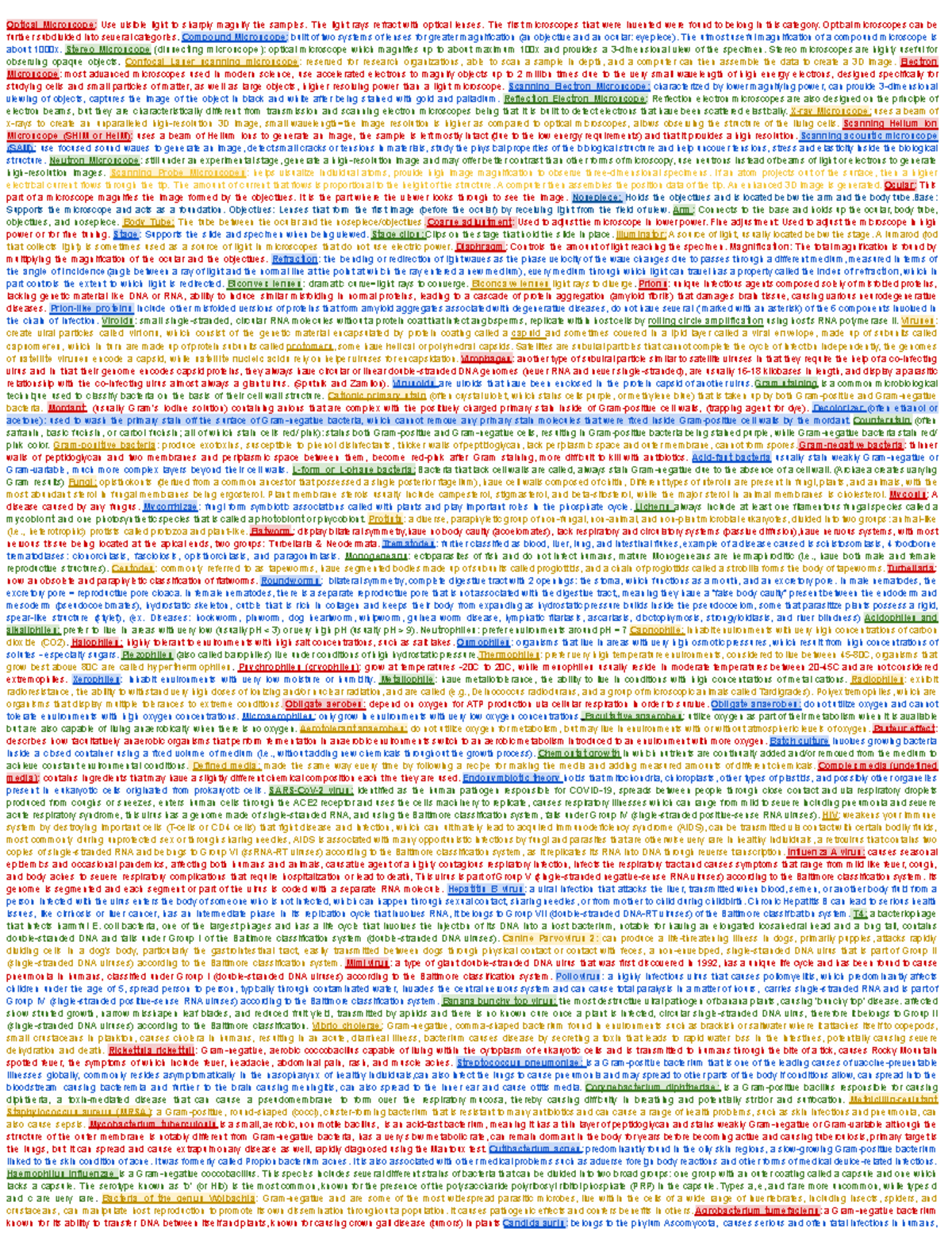 Copy of Microbe Mission Cheat Sheet - Optical Microscope: Use visible ...