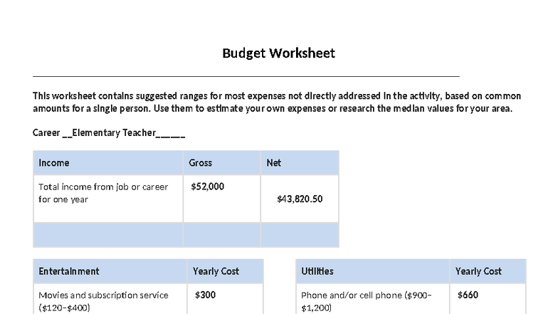 Budget Worksheet for Personal Expenses Estimation - Studocu