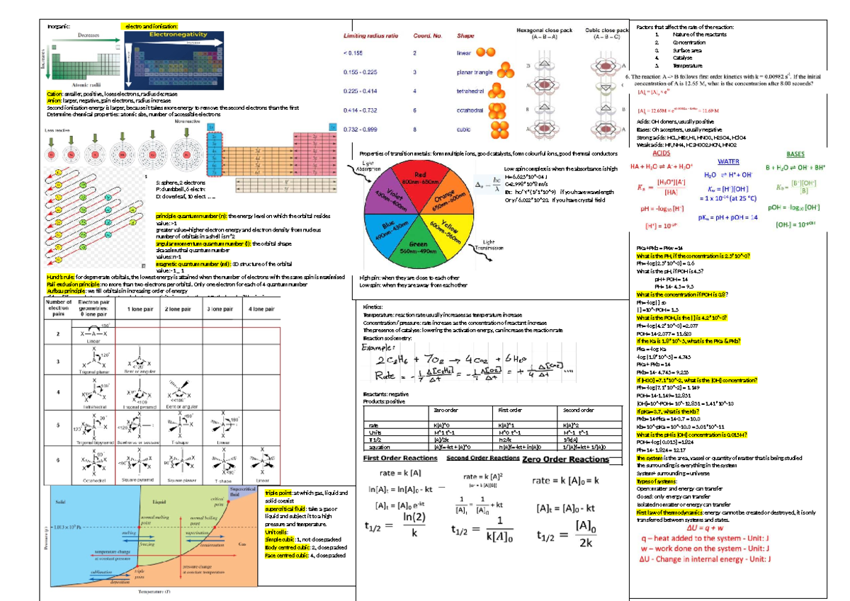 Chem cheat sheet 4 - , Inorganic: electro and ionisation: Cation ...