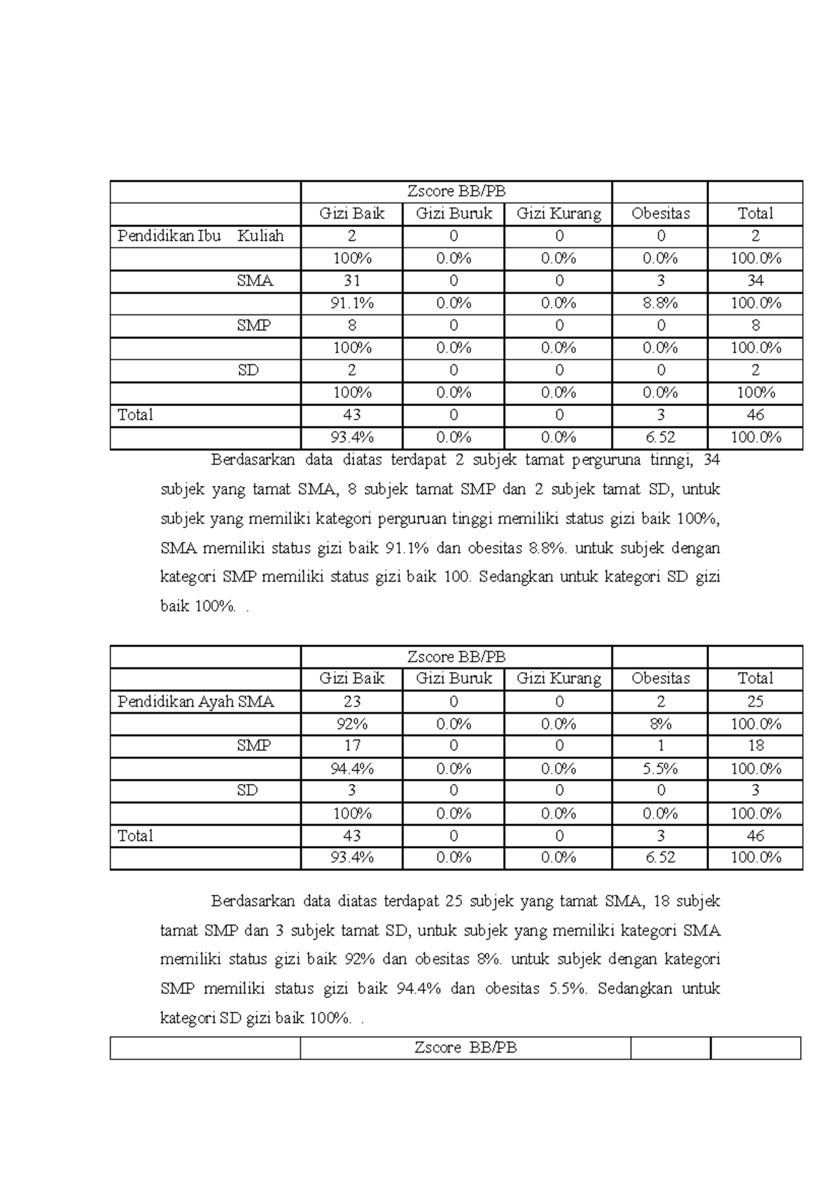 Analisis Z-Score BB/PB Berdasarkan Pendidikan dan Status Gizi - Studocu