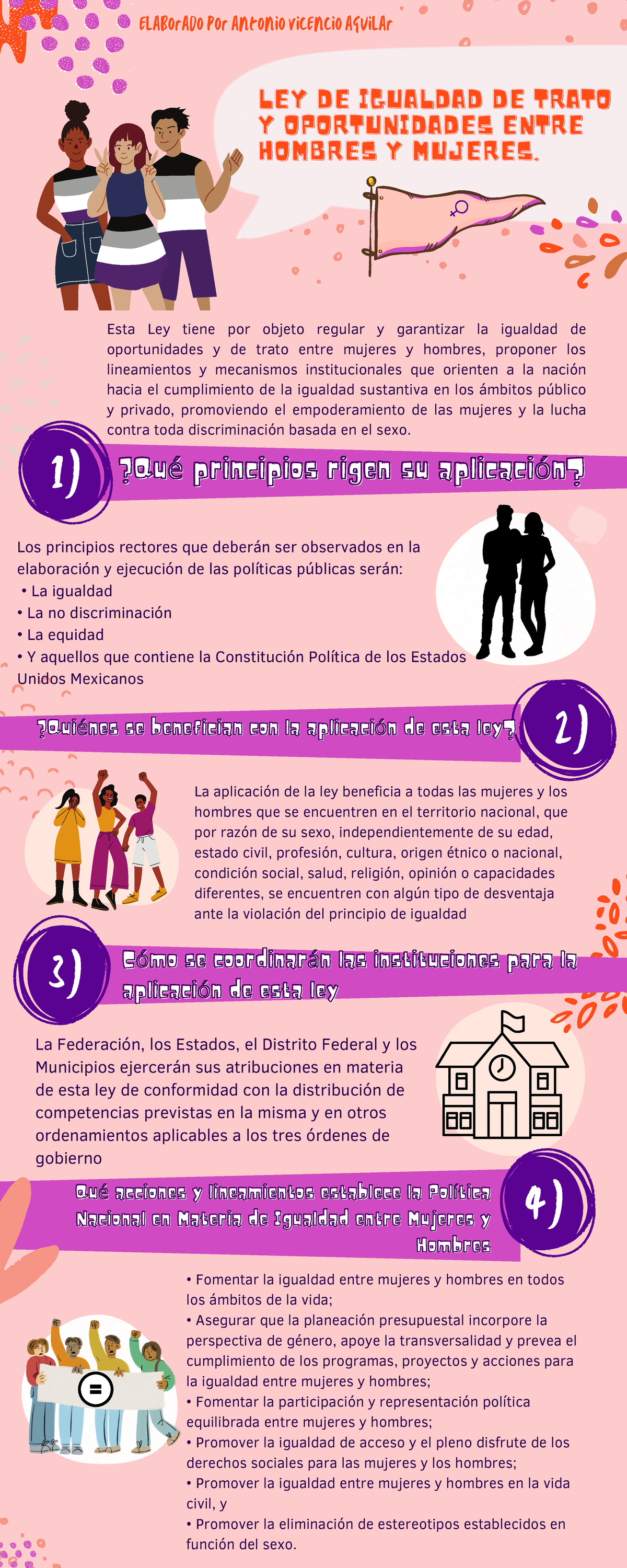 Ley de Igualdad de Trato y Oportunidades entre Hombres y Mujeres - LEY DE IGUALDAD DE TRATOLEY ...