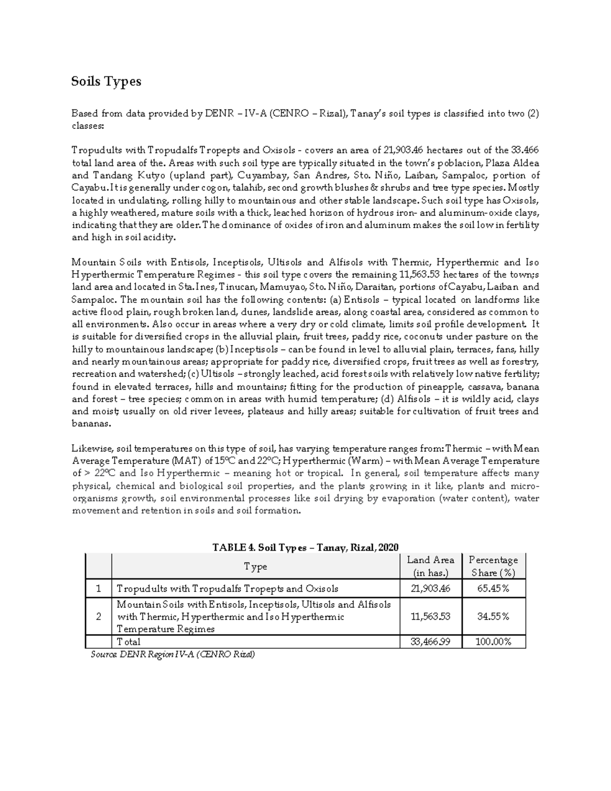 Tanay Soil Map Types: Classification of Soil Types in Rizal - Studocu