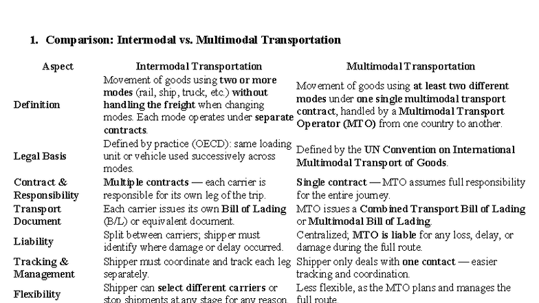 QLVT - Intermodal vs. Multimodal Transportation Overview - Studocu