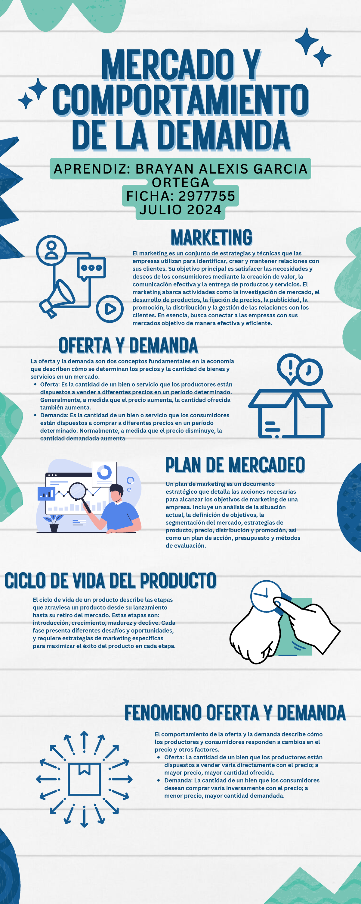 GA2-210101051-AA1-EV01-Infografía sobre mercado y comportamiento de la ...