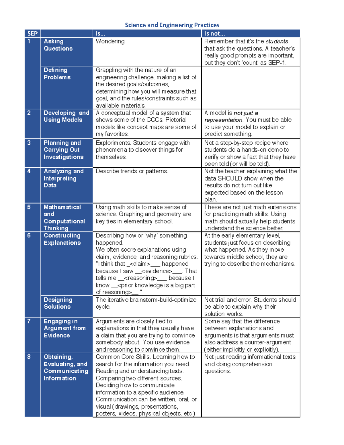 NGSS Science Practices & Crosscutting Concepts Overview - Studocu