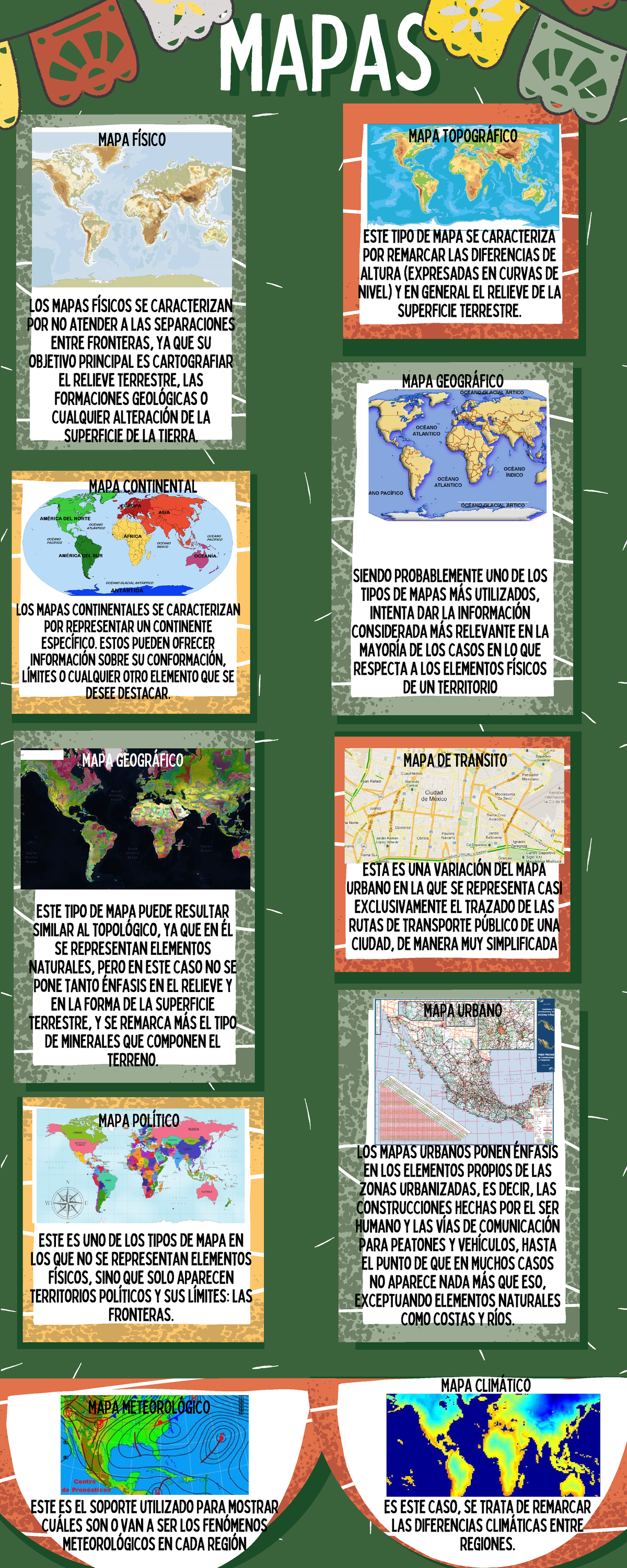 Infografía De Mapas