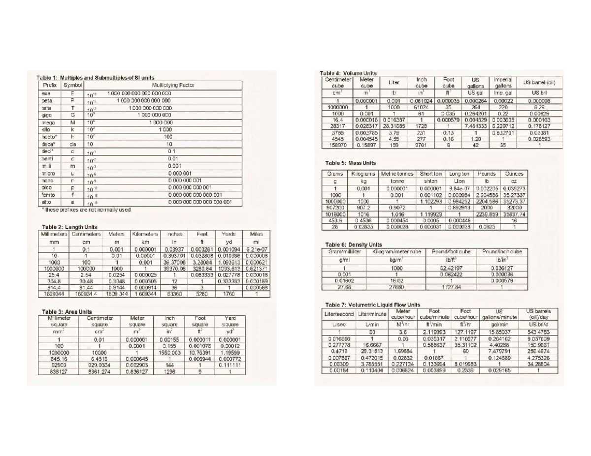 Conversion Units: Comprehensive SI Unit Tables and Factors - Studocu