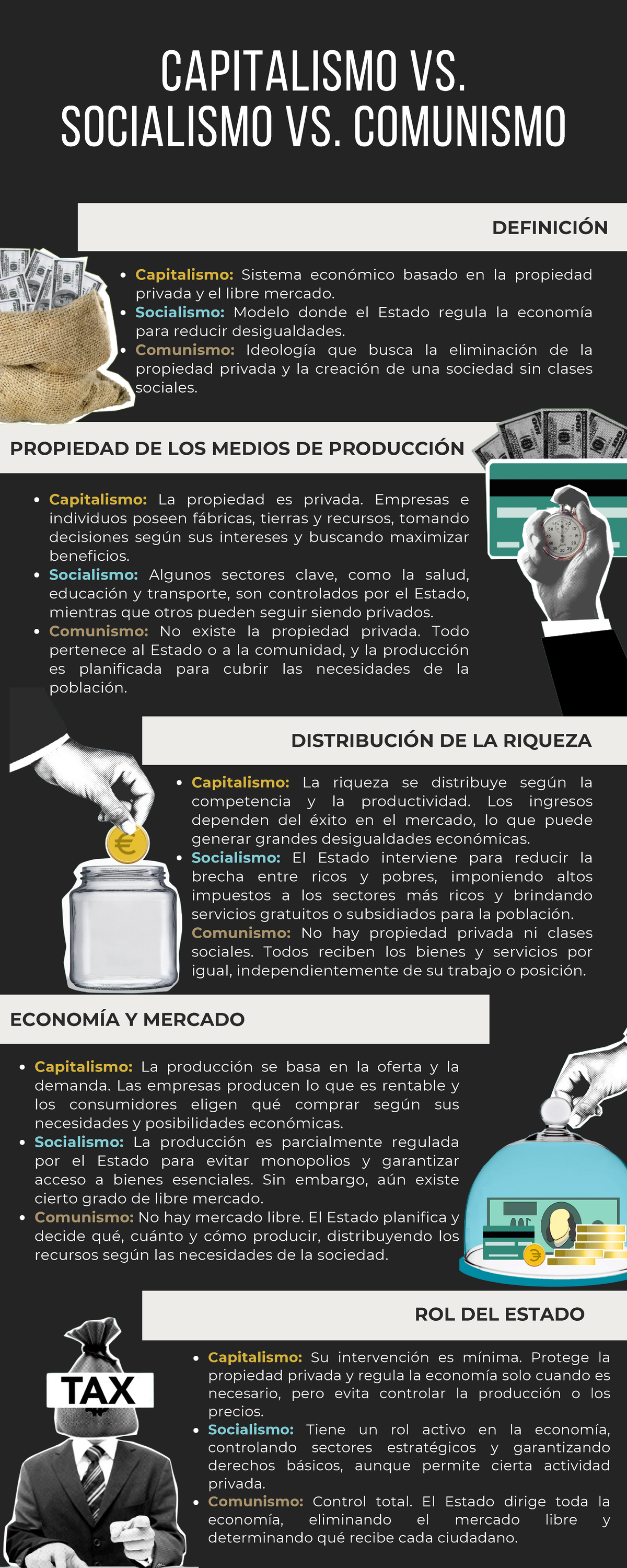 Socialismo Vs Capitalismo