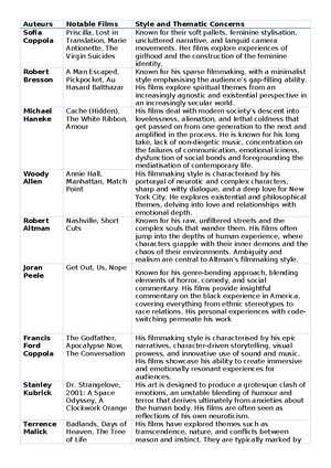 English Literature Extension 2020 v1.1 IA2 Annotated Sample Response ...
