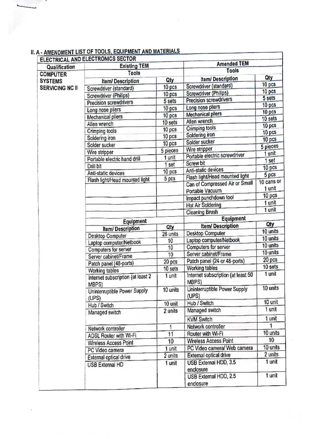CSS NC II Amendment List of Tools and Training Facilities - Studocu