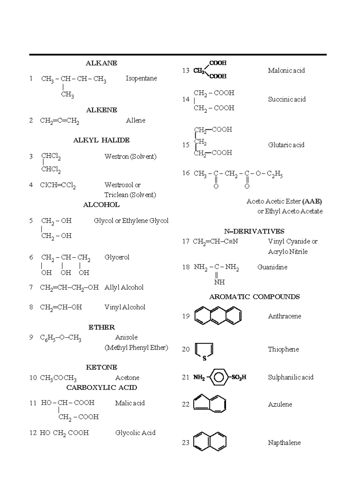 01. Iupac& Common Names - ALKANE 1 3 3 3 CH | CH - CH-CH-CH Isopentane ...