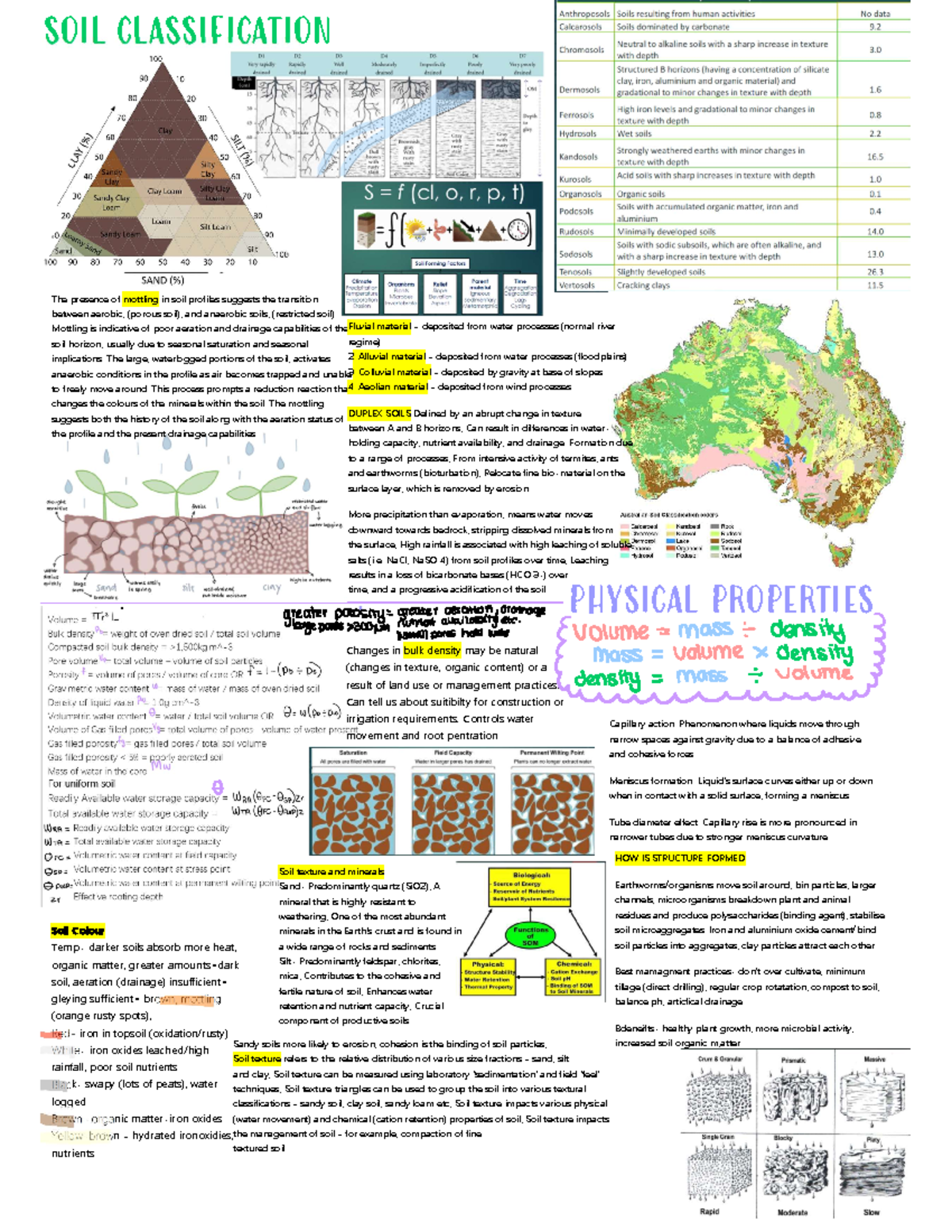 Soil Classification Cheat Sheet: Key Properties & Processes Explained ...
