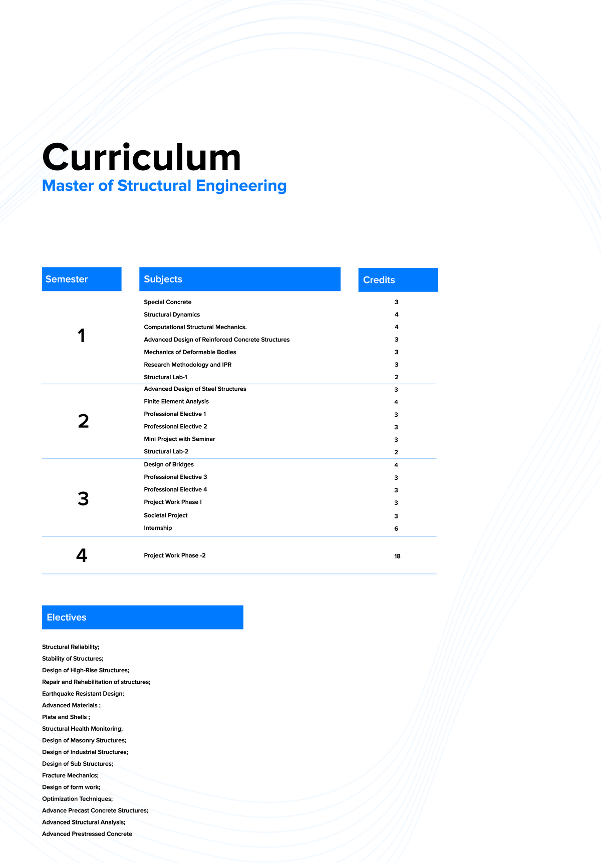 Masters of Structural Engineering Curriculum Overview (Sem 1-4) - Studocu