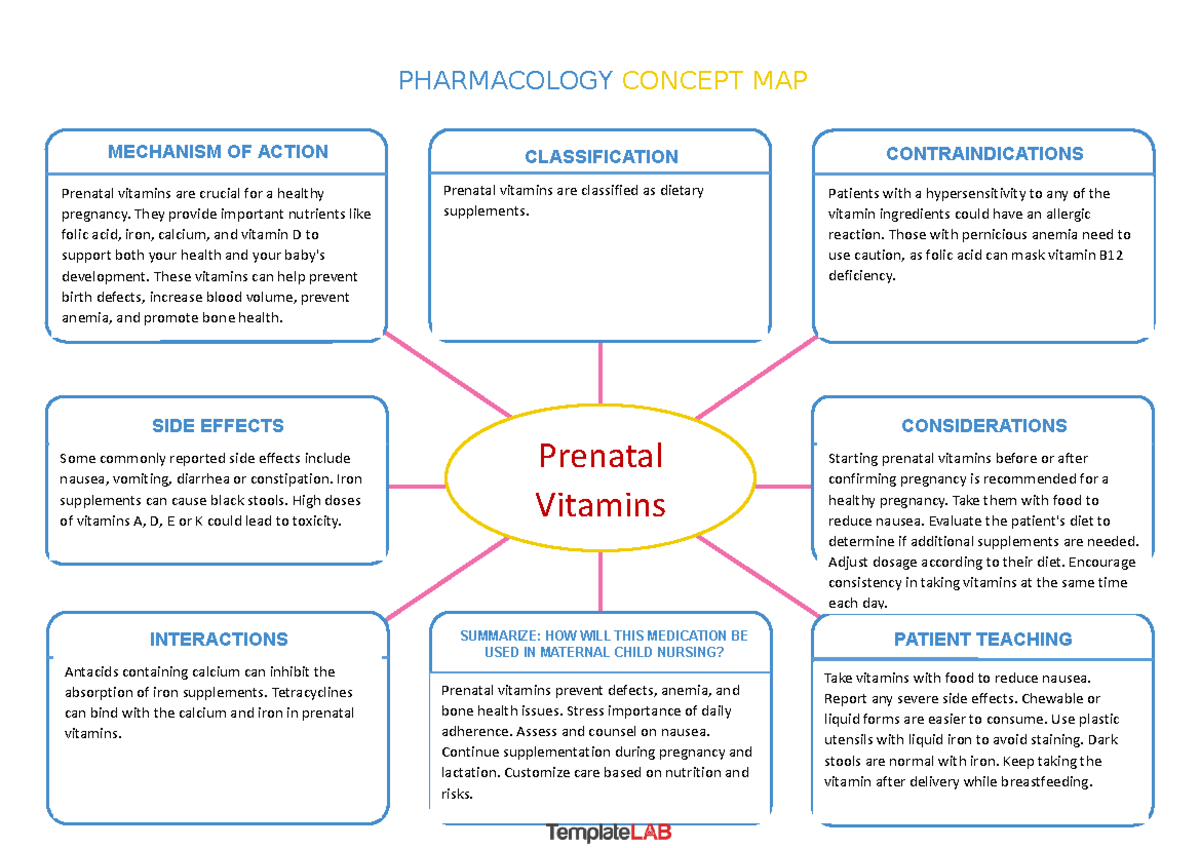 Pharmacology Concepts in Maternal Child Nursing - ISB 1 Exam Notes ...