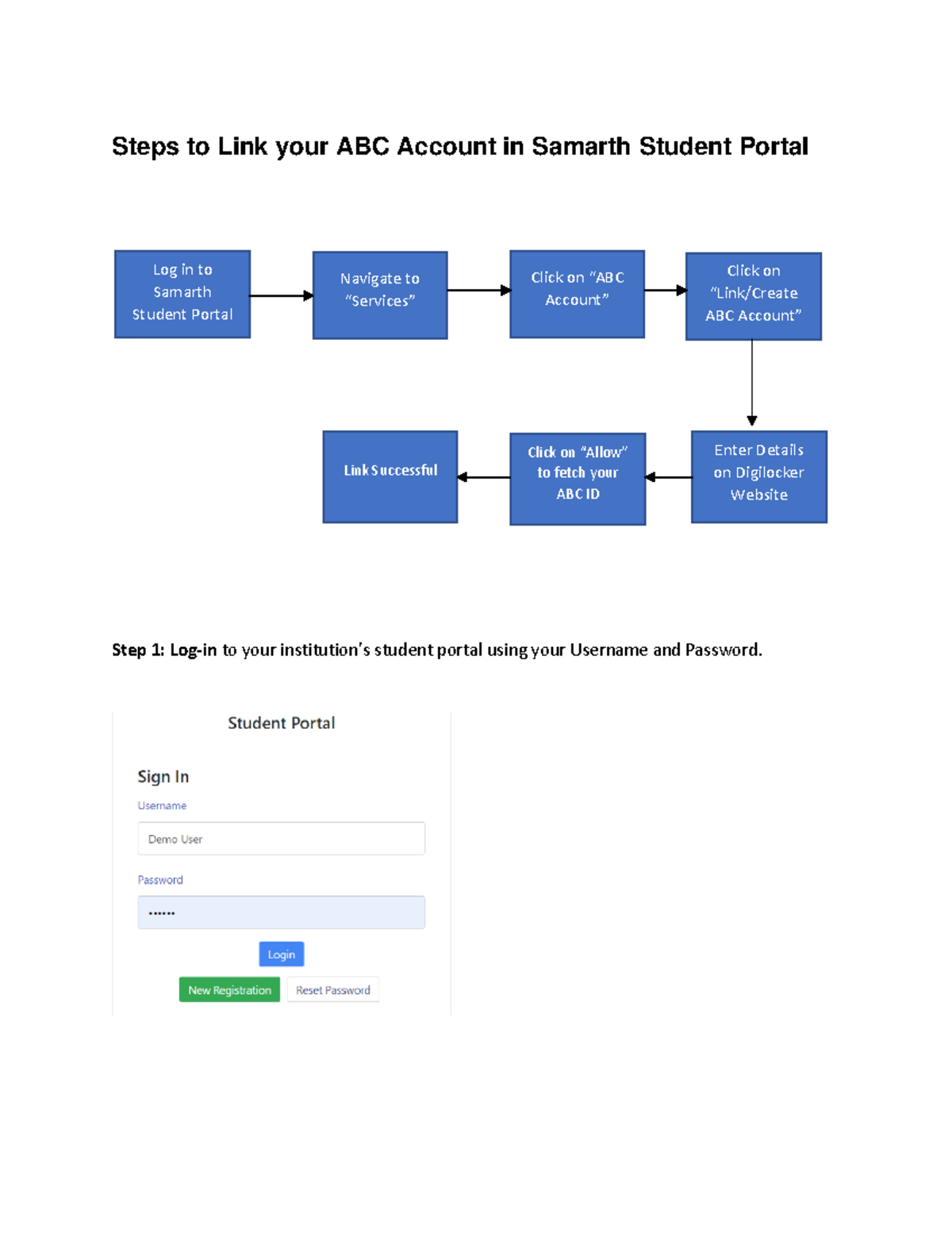 Abc-account - To know the difference in society - Steps to Link your ...