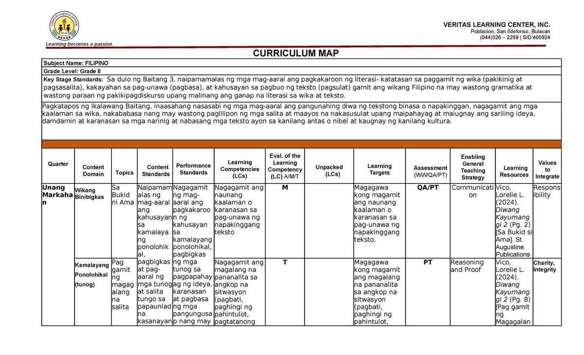 CMAP Filipino 2 - CURRICULUM GUIDE MAP for Grade II Students - Studocu