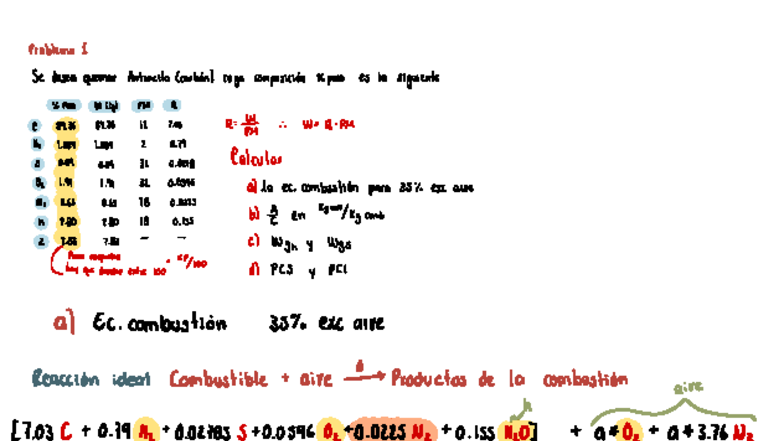 Ejercicios de Combustión - Primer Parcial (Química) - Studocu