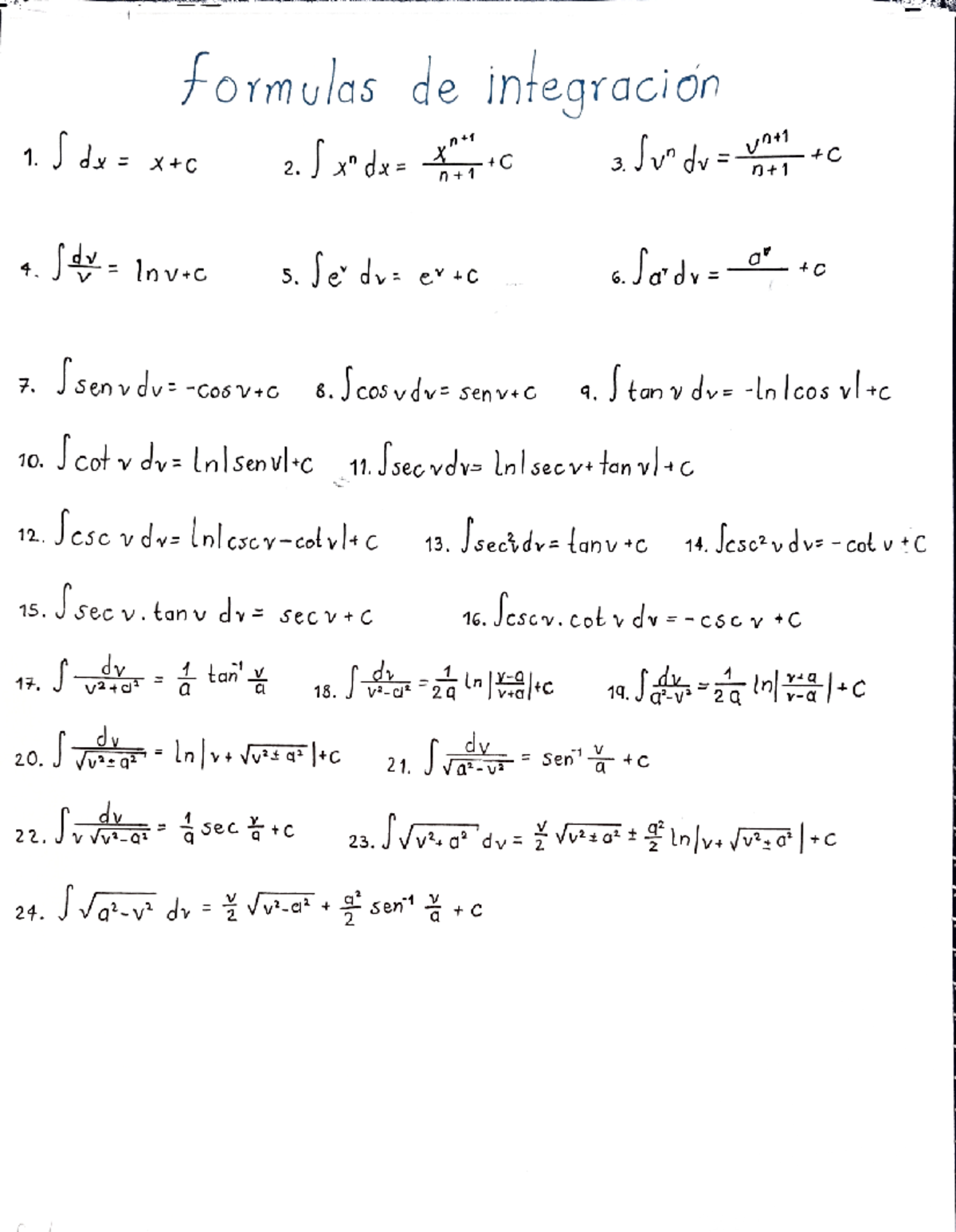 Fórmulas Básicas DE Integración - Matemática II - formulas de ...