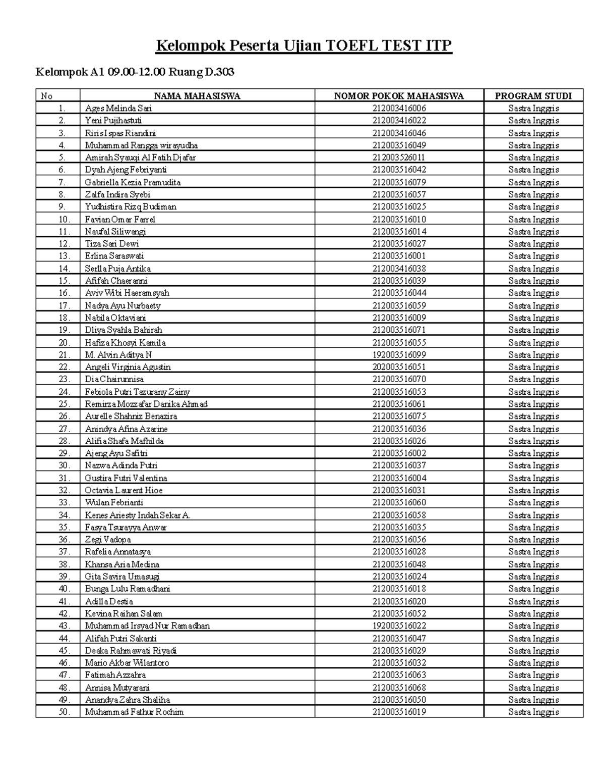 Kelompok Peserta Ujian TOEFL TEST ITP-1 dan Daftar Mahasiswa - Studocu