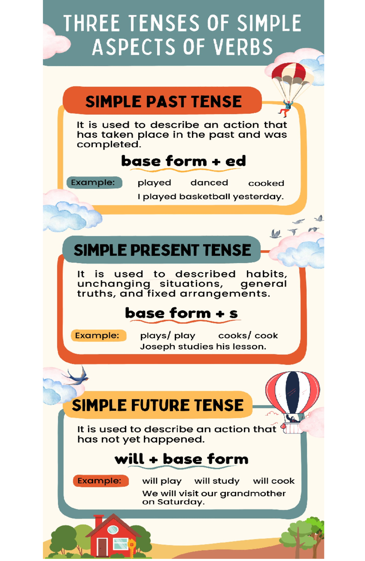 TTL Project 065946 - Activity - THREE TENSES OF SIMPLE ASPECTS OF VERBS ...