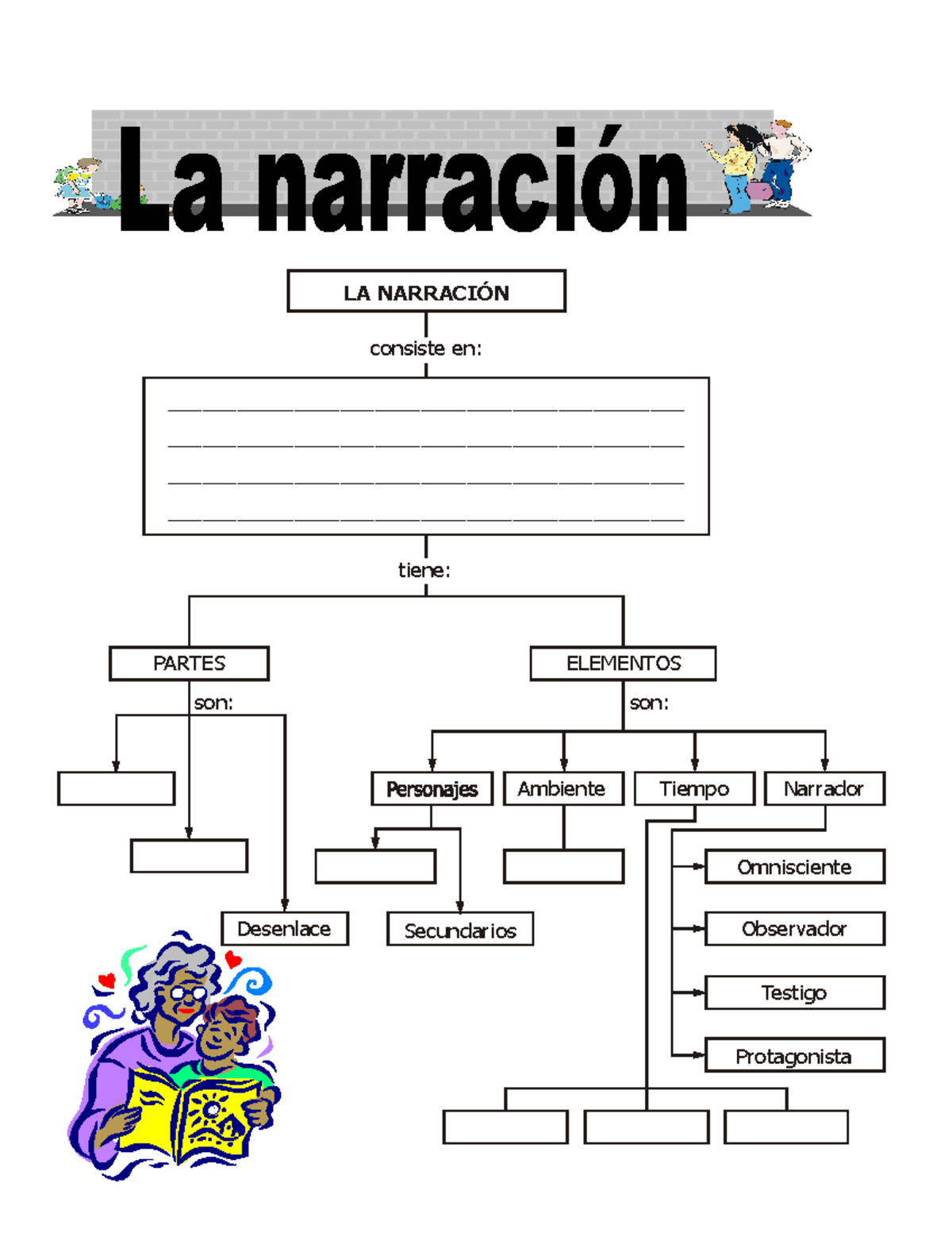 LA NARRACIÓN: Elementos y Estructura del Relato - Studocu