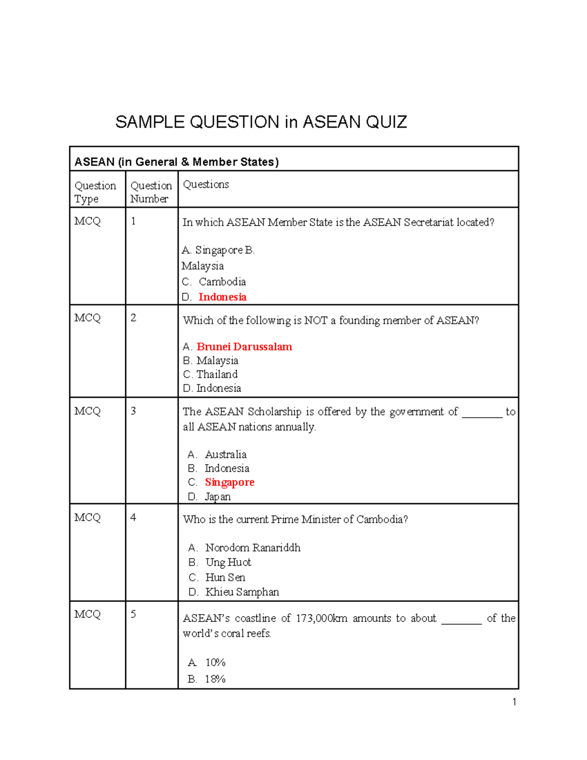 ASEAN Quiz Reviewer 1: Comprehensive Questions and Answers - Studocu