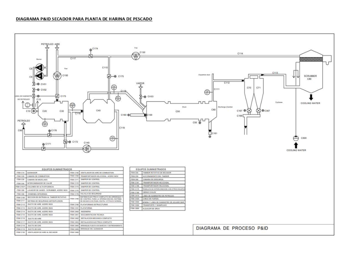 Diagrama P&ID para Sistema de Secado en Planta de Harina C174-C117 ...