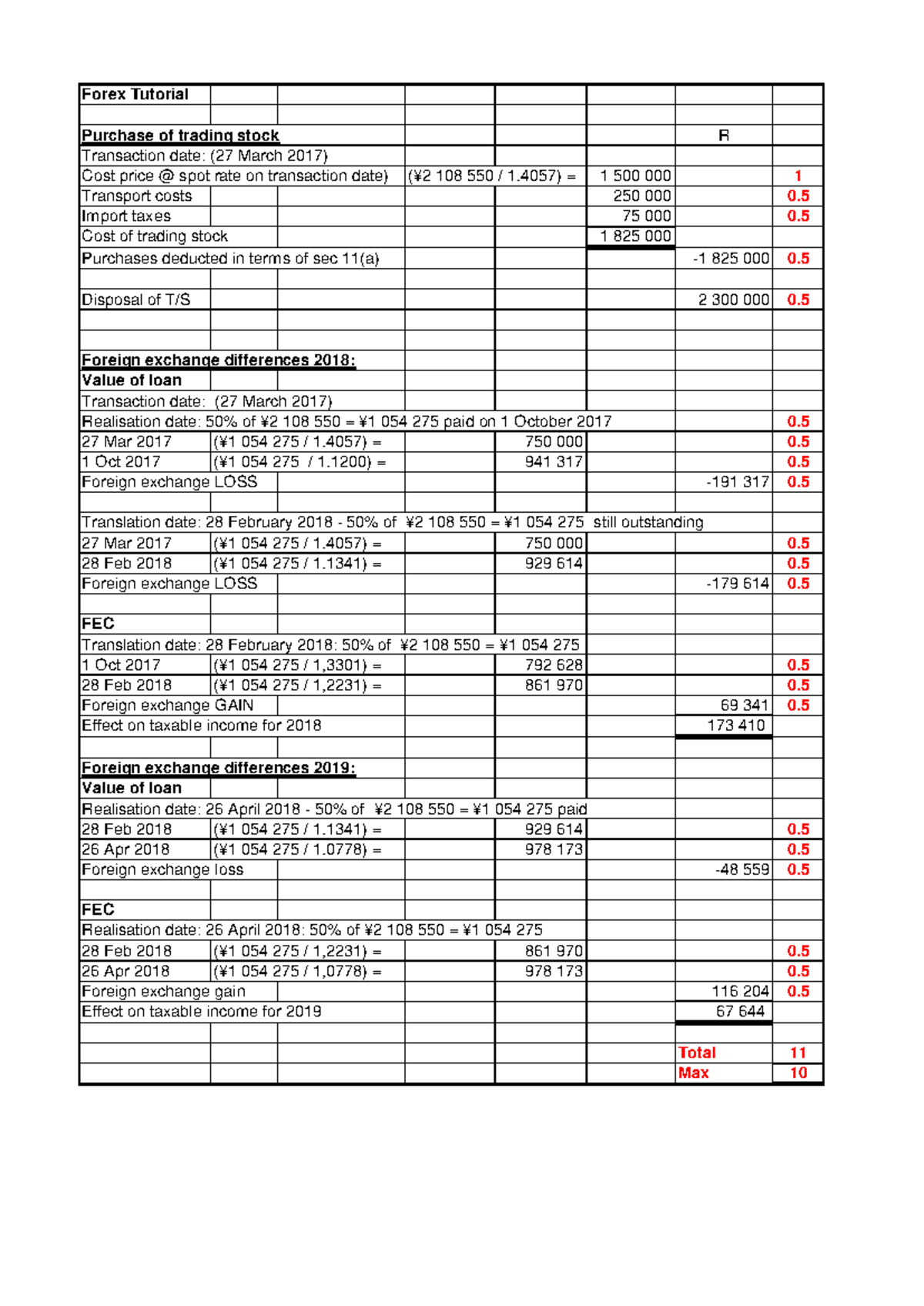 Forex Tutorial: Understanding Foreign Exchange Transactions and Impacts ...
