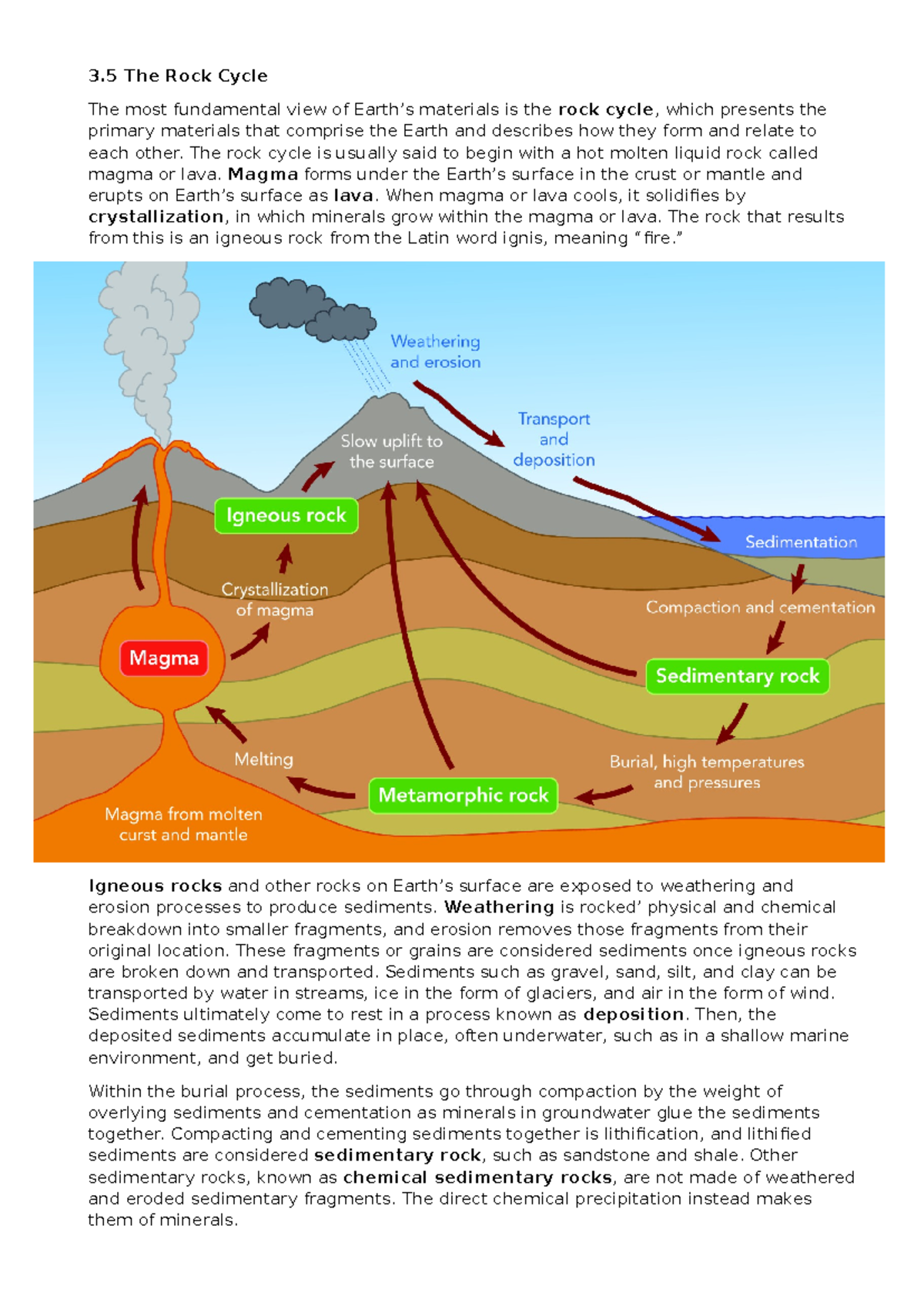 Rock Cycle Overview - GEO 3.5: Igneous, Sedimentary, and Metamorphic ...