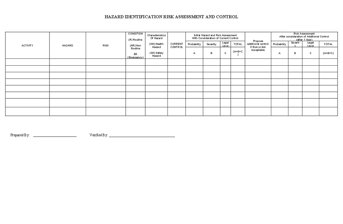 Hirac FORM - Hazzard Assessment - HAZARD IDENTIFICATION RISK ASSESSMENT ...