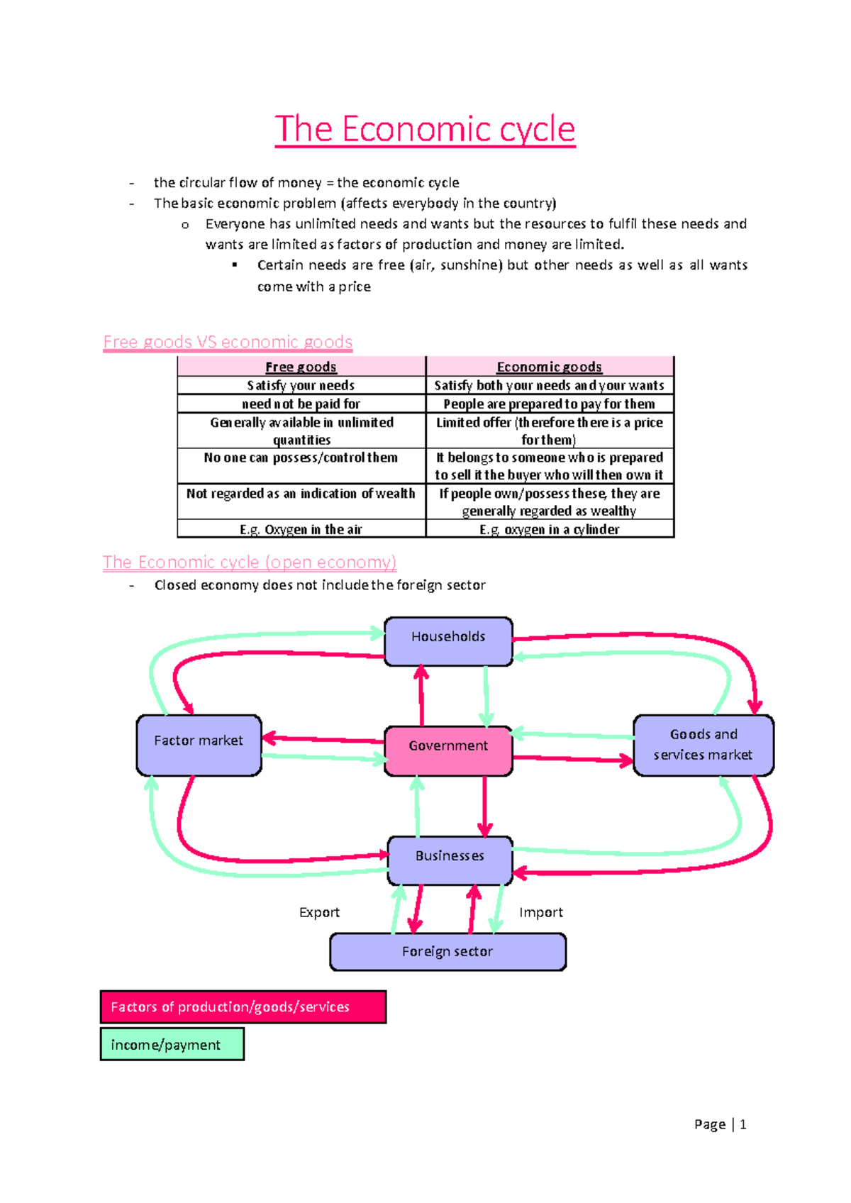 Economic Cycle Overview: Understanding the Fundamentals - Studocu