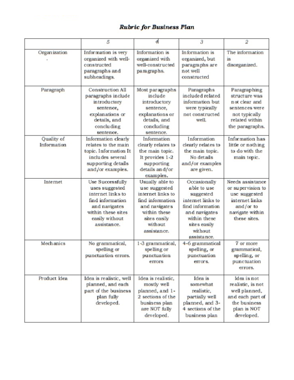 Rubrik FOR Business Report - Rubric for Business Plan 5 4 3 2 ...