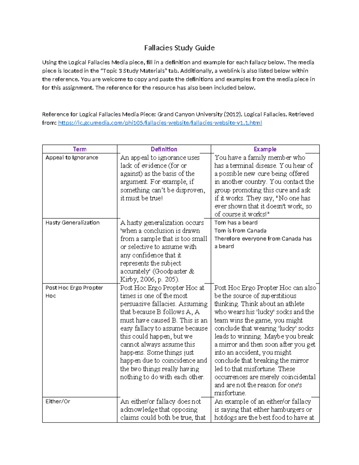 PHI-105 Critical Thinking Reflection Essay - Fallacies Study Guide ...