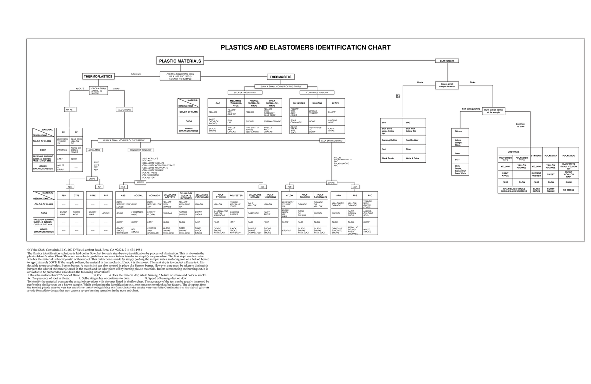PLASTICS AND ELASTOMERS IDENTIFICATION CHART: A COMPREHENSIVE GUIDE ...
