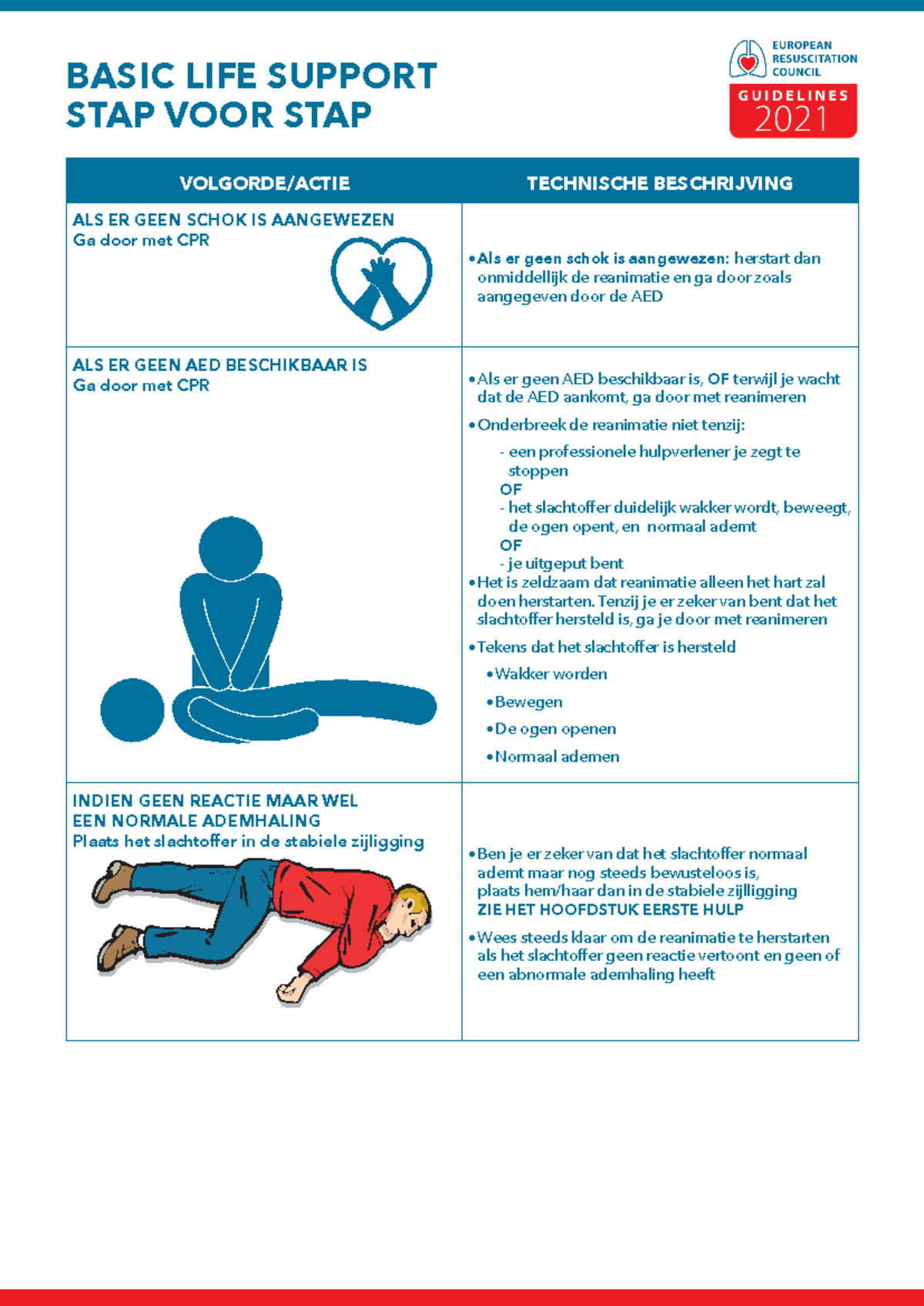 BLS-STEP-BY-STEP-Algorithms-portrait dutch BE HRES 03 - BASIC LIFE ...