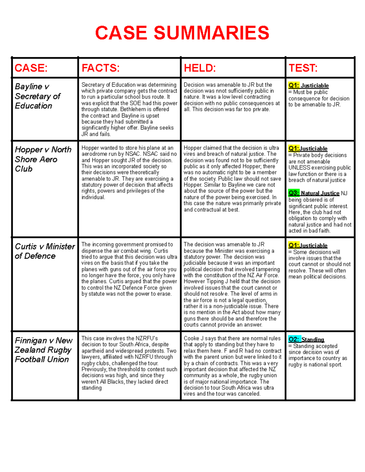 Judicial Review Cases: Key Insights and Legal Principles (LAW 101 ...