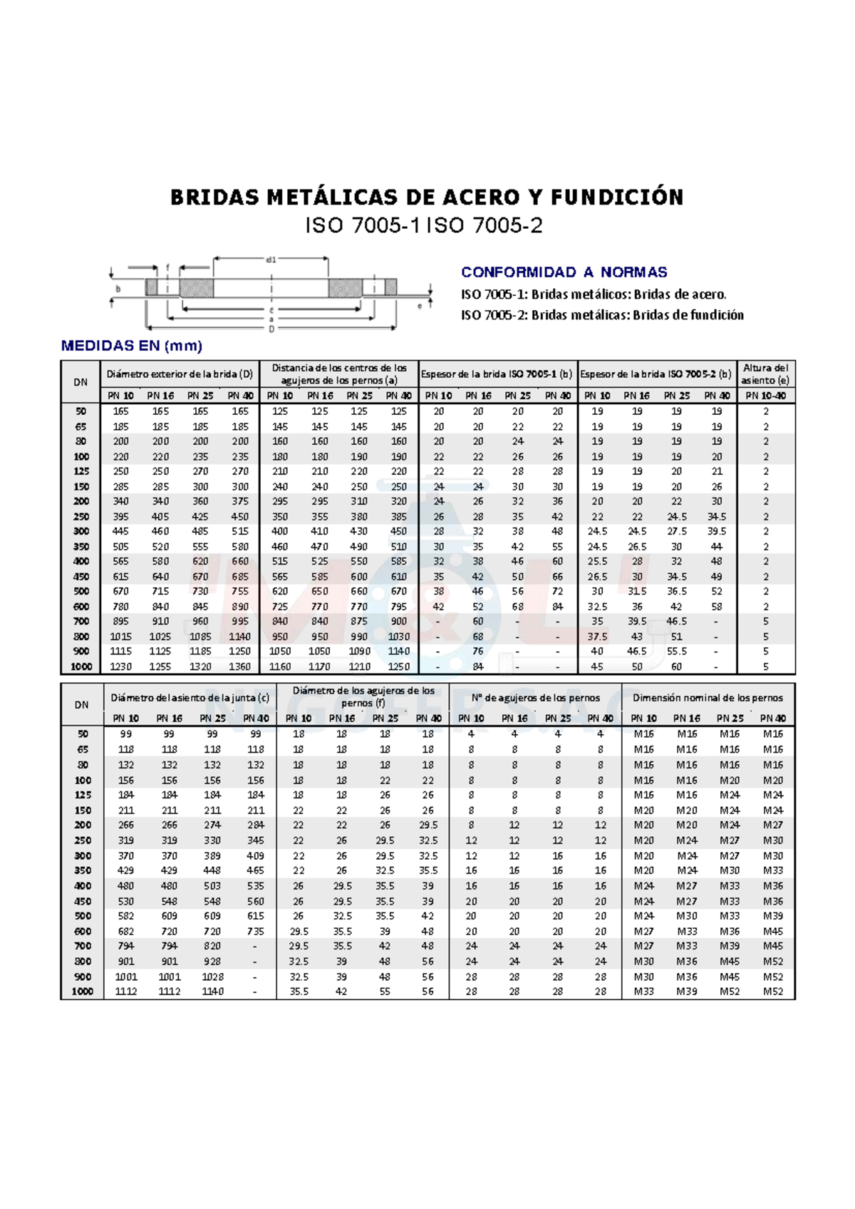 Bridas metálicas de acero y fundición según normas ISO 7005 - Studocu