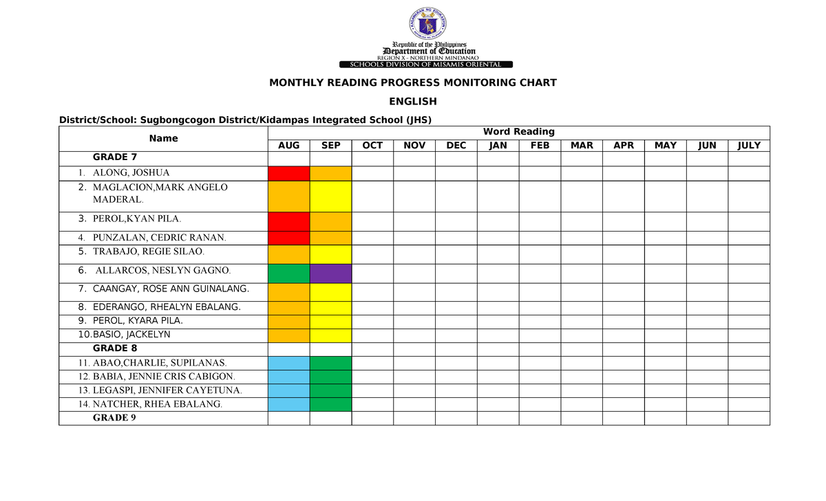 Monthly Reading Progress Monitoring Chart JHS - MONTHLY READING ...