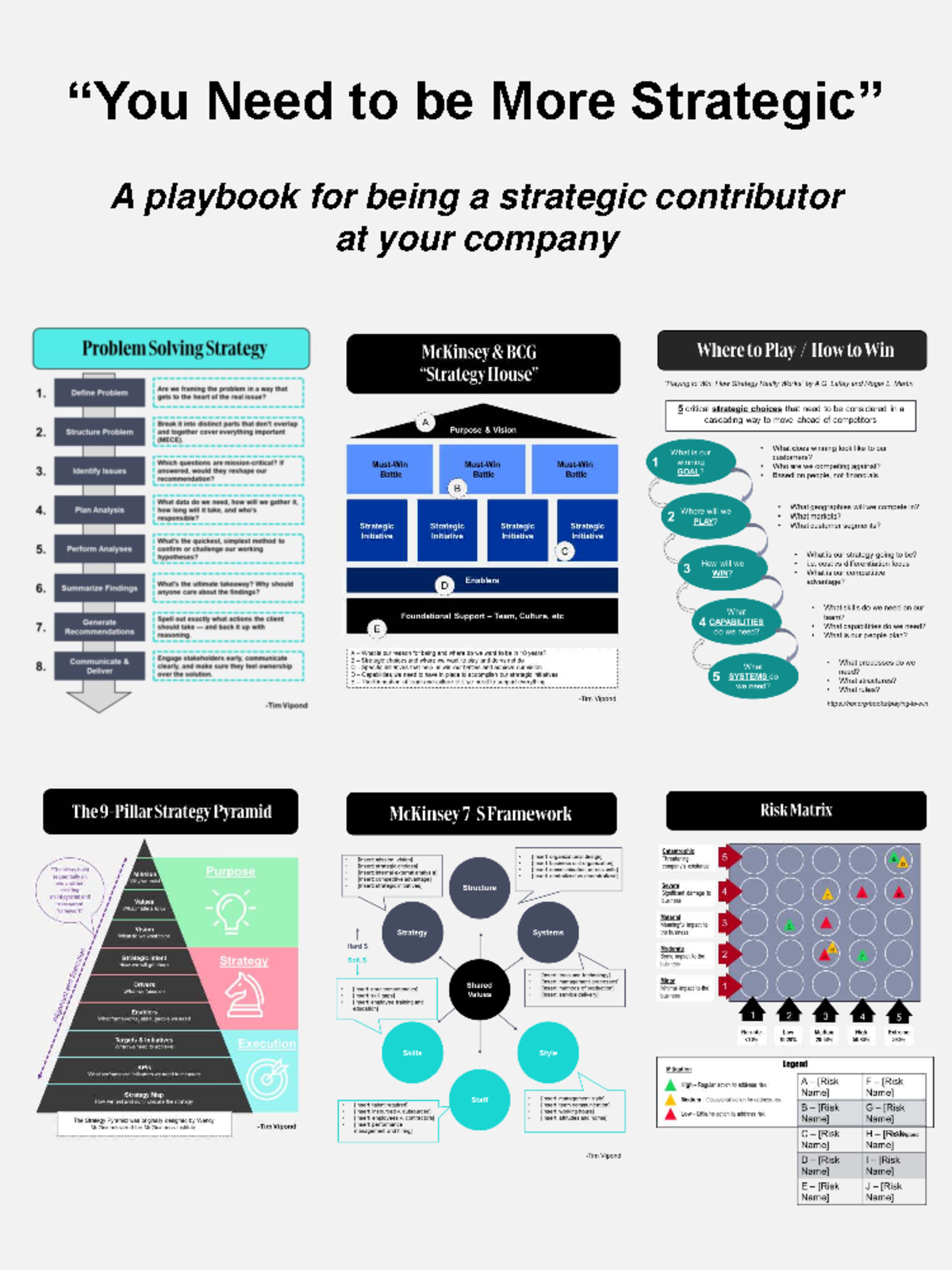 Top 35 Strategy Frameworks: A Guide for Strategic Contributors - Studocu