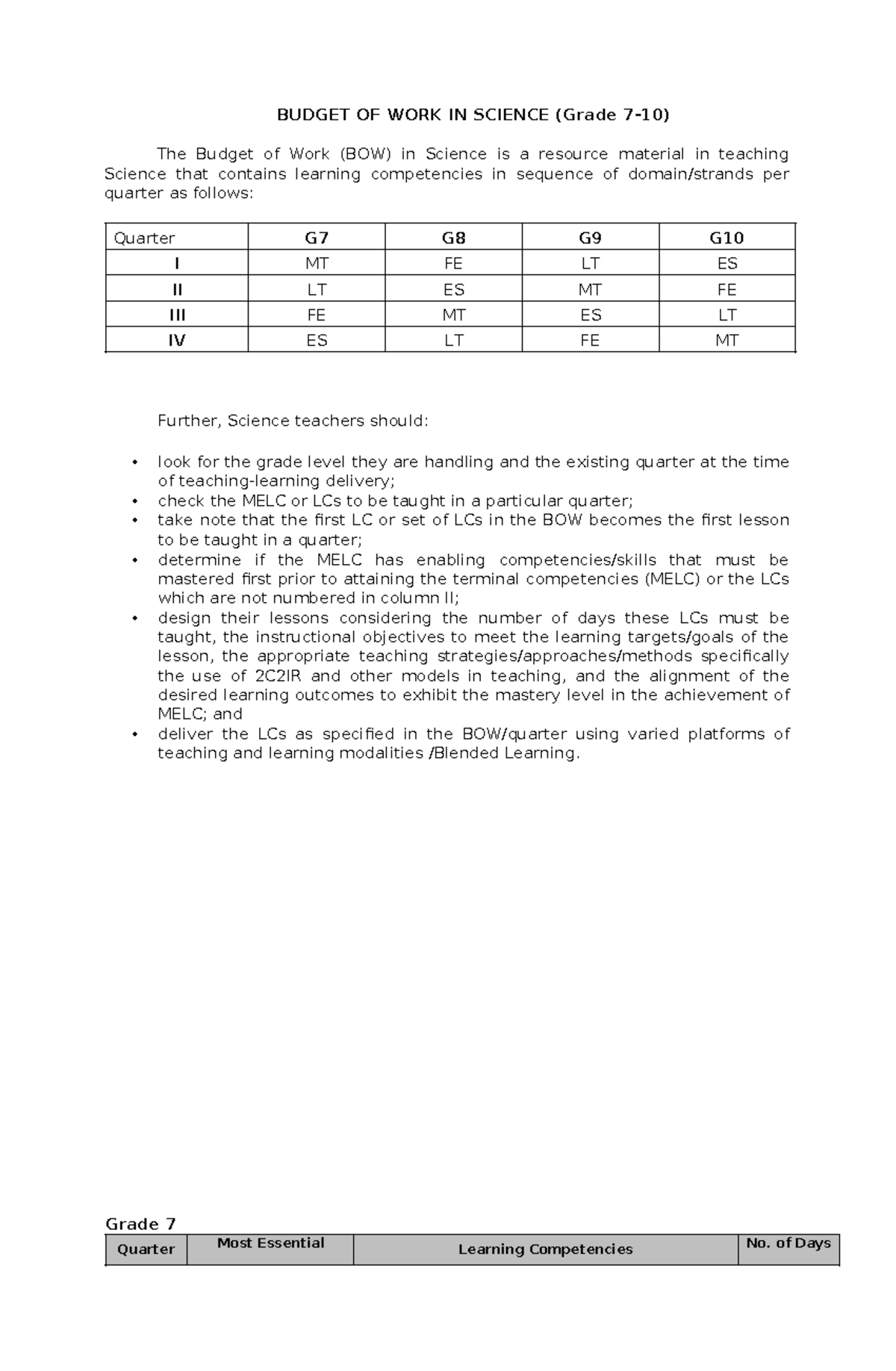 Budget Of Work In Science Learning Competencies For Grades 7 10 Studocu