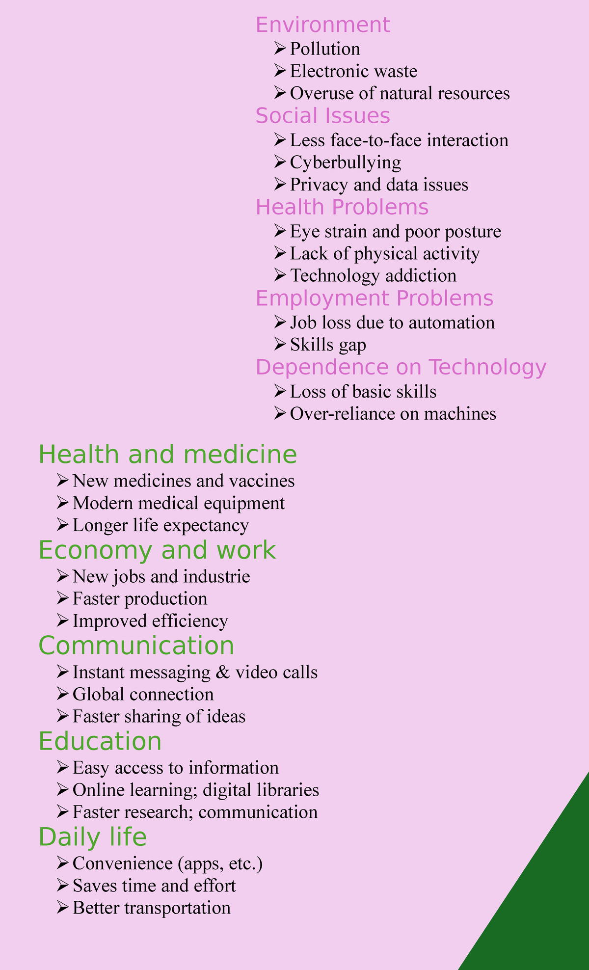 Concept Map: Impact of Technology on Society and Environment - Studocu