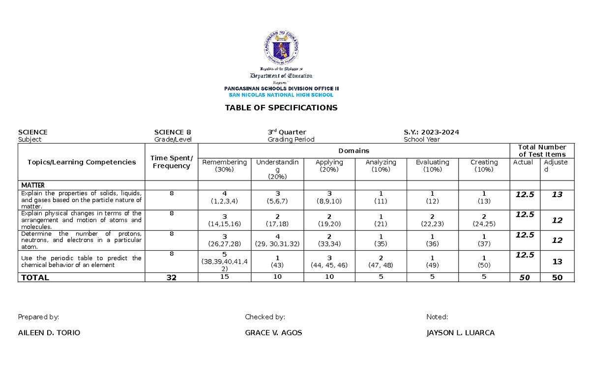 Table of Specifications for Science 8 - 3rd Quarter S.Y. 2023 - Studocu