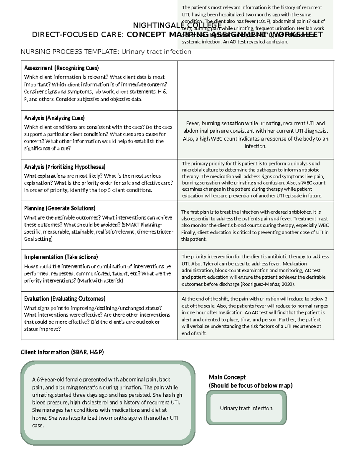 Concept Map for UTI Management: Nursing Process & Care Plan (NURS 101 ...