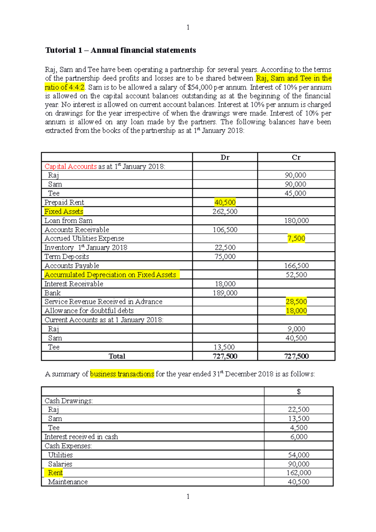 01 Partnership Tutorial 1: Preparing Financial Statements for Raj, Sam ...