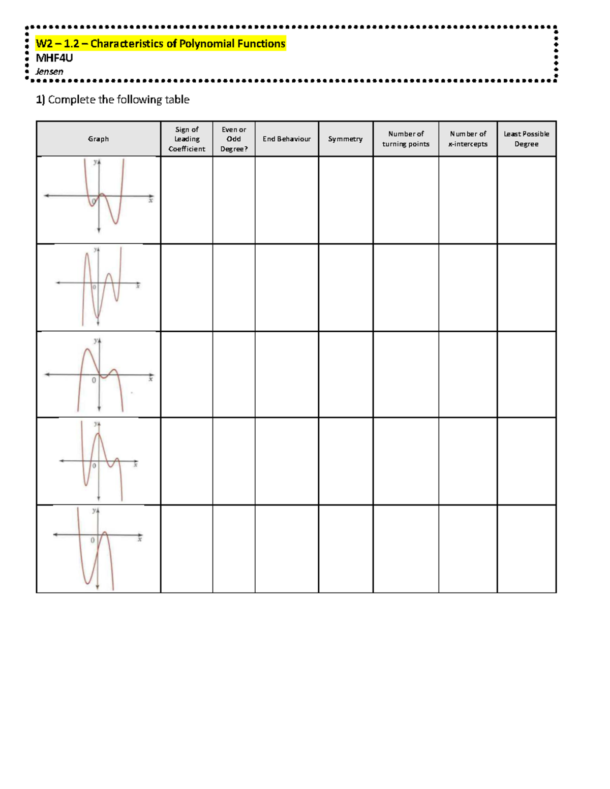 MHF4U Polynomial Functions Characteristics & Analysis Notes - Studocu