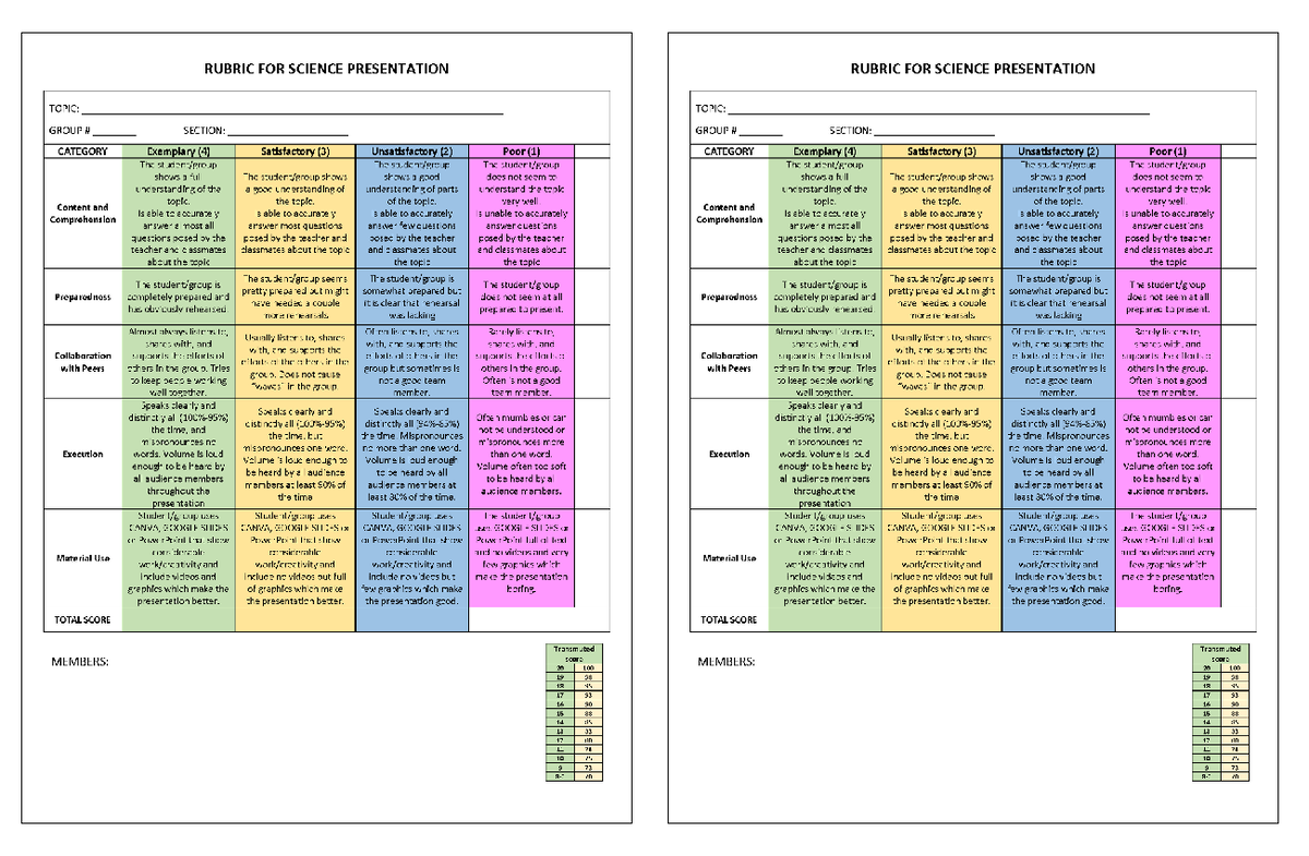 RUBRIC FOR SCIENCE PRESENTATION (GROUP ASSESSMENT) - Studocu