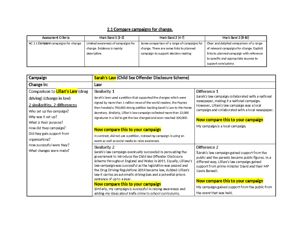 2.1 Comparison of Campaigns for Change: Assessment Criteria Analysis ...